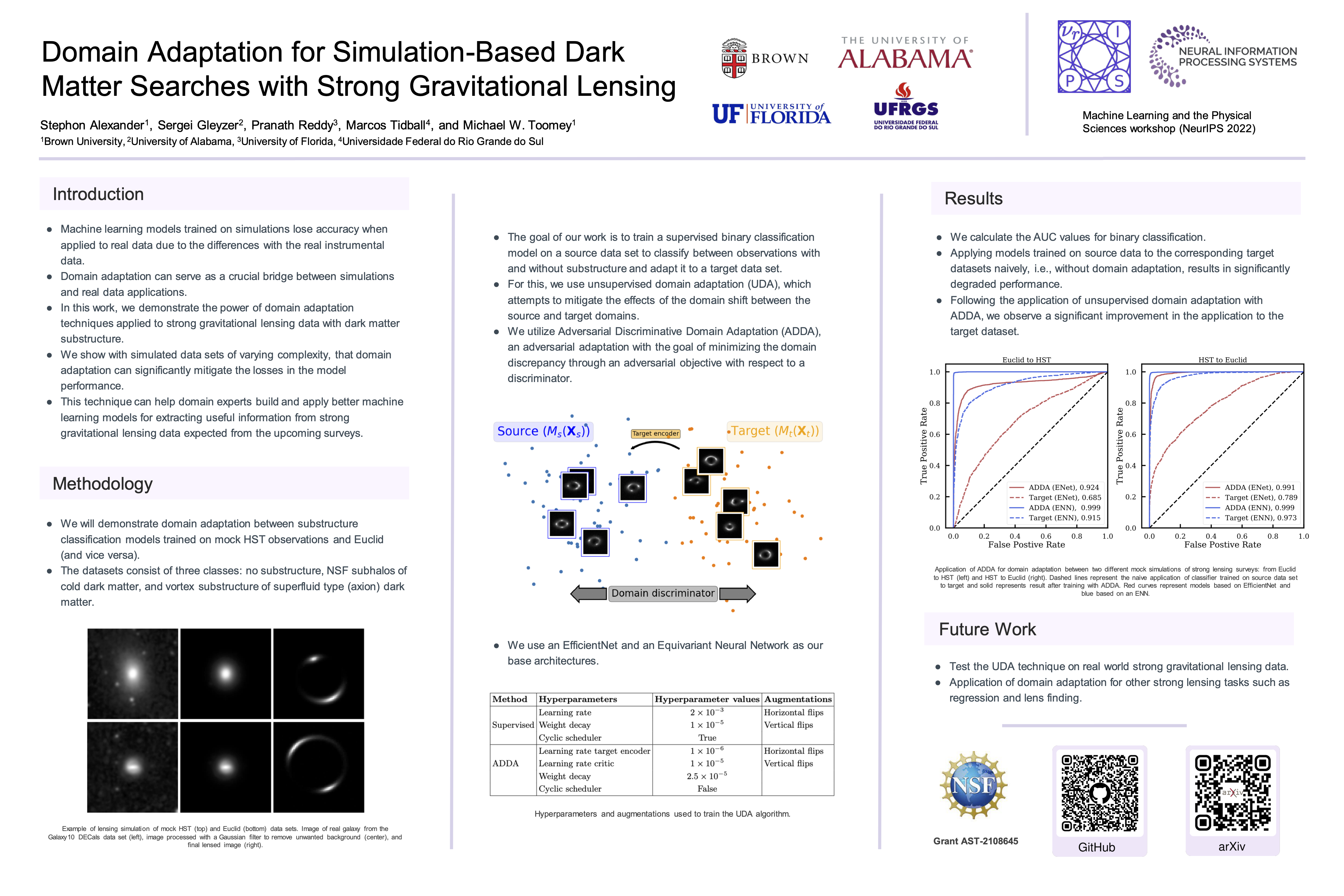 NeurIPS Domain Adaptation for Simulation-Based Dark Matter Searches with Strong Gravitational ...